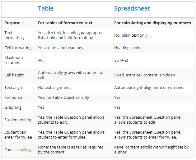 Table and Spreadsheet Panels in Lt | ADInstruments